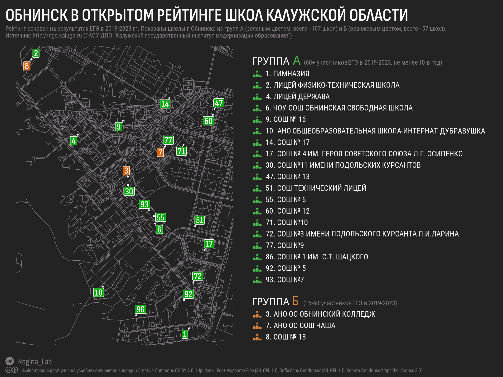Regina Lab: Открытый рейтинг школ Калужской области (часть 1)