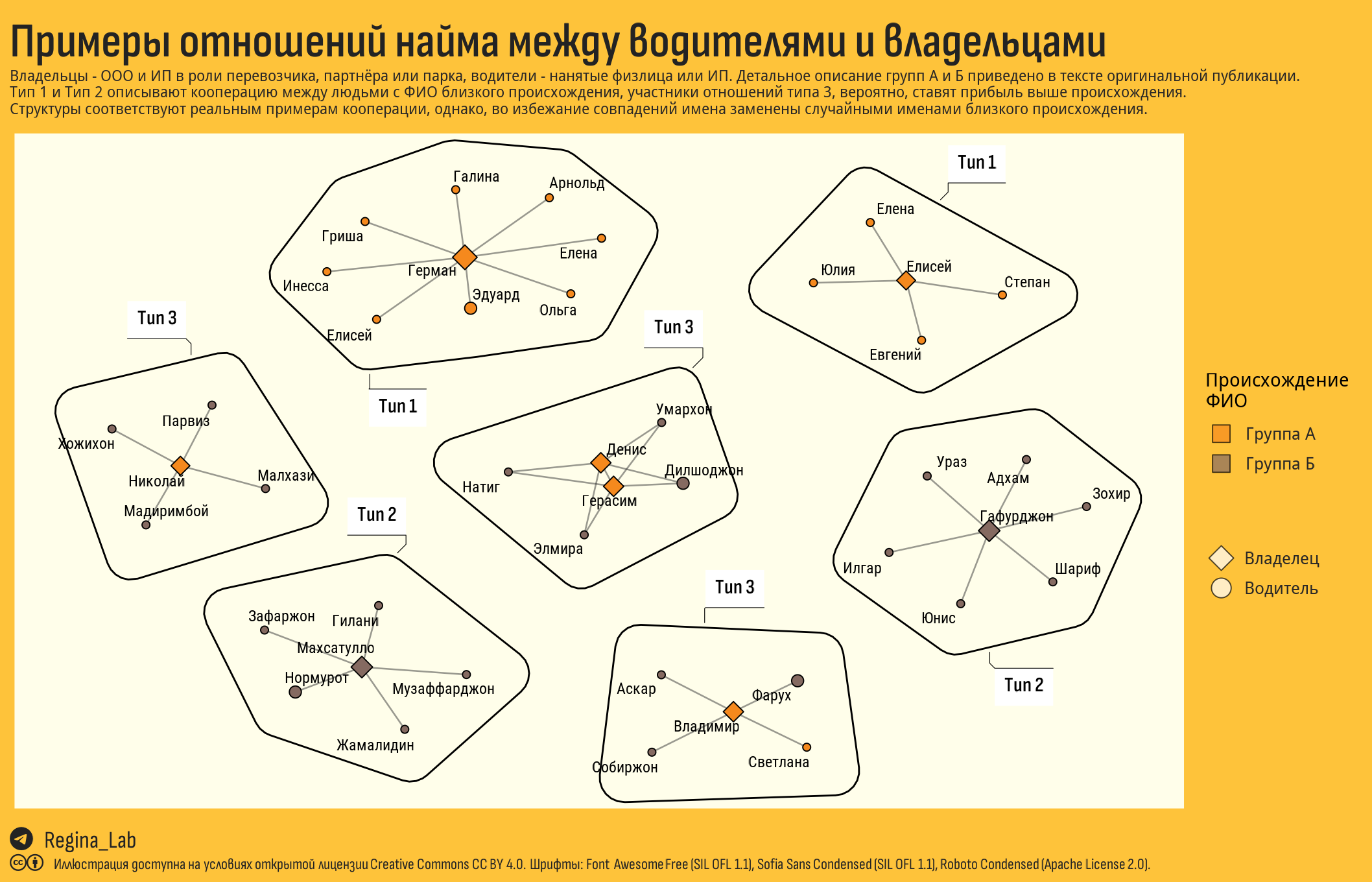 Regina Lab: Такси Калужской области (часть 3)