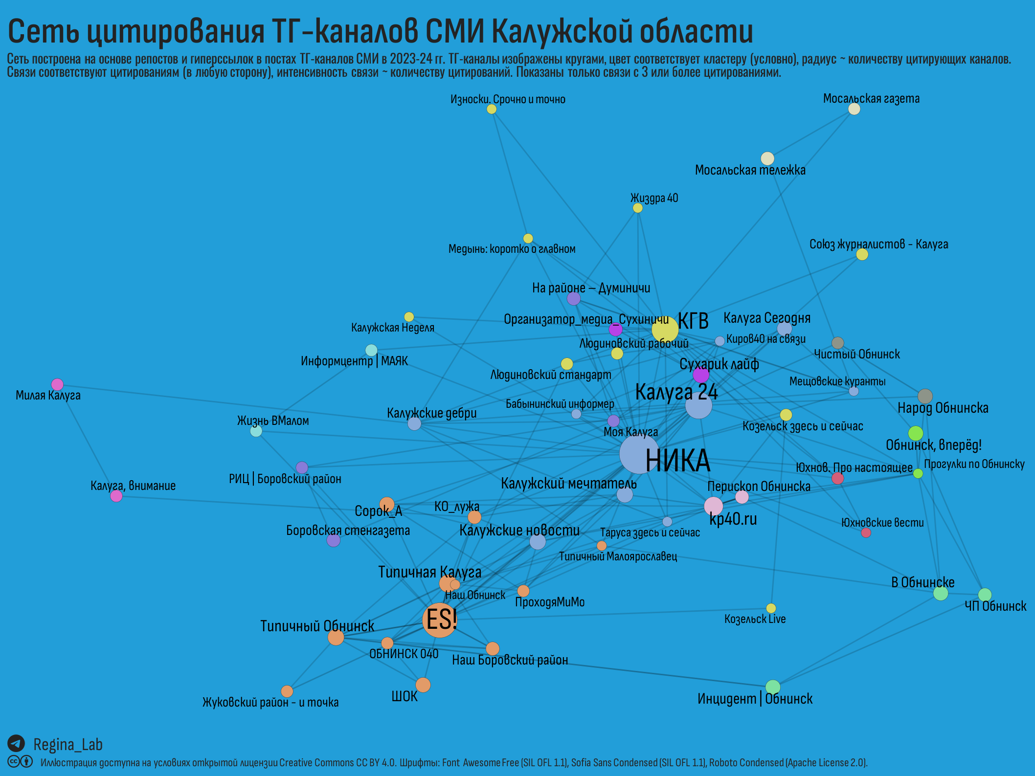 Regina Lab: Telegram Калужской области. Часть 1. Царь горы