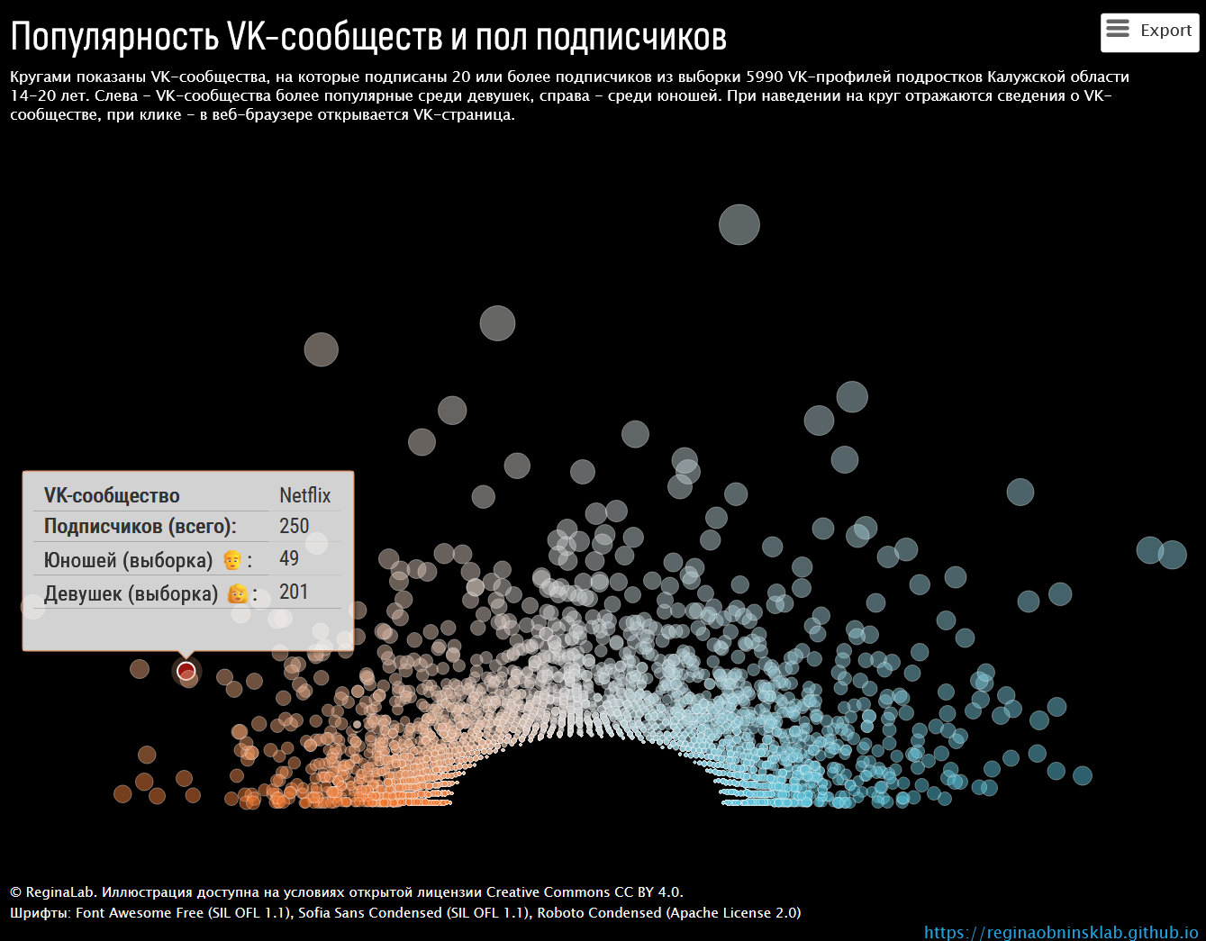 Regina Lab: Интересы подростков Калужской области в социальной сети VK (Часть 1)
